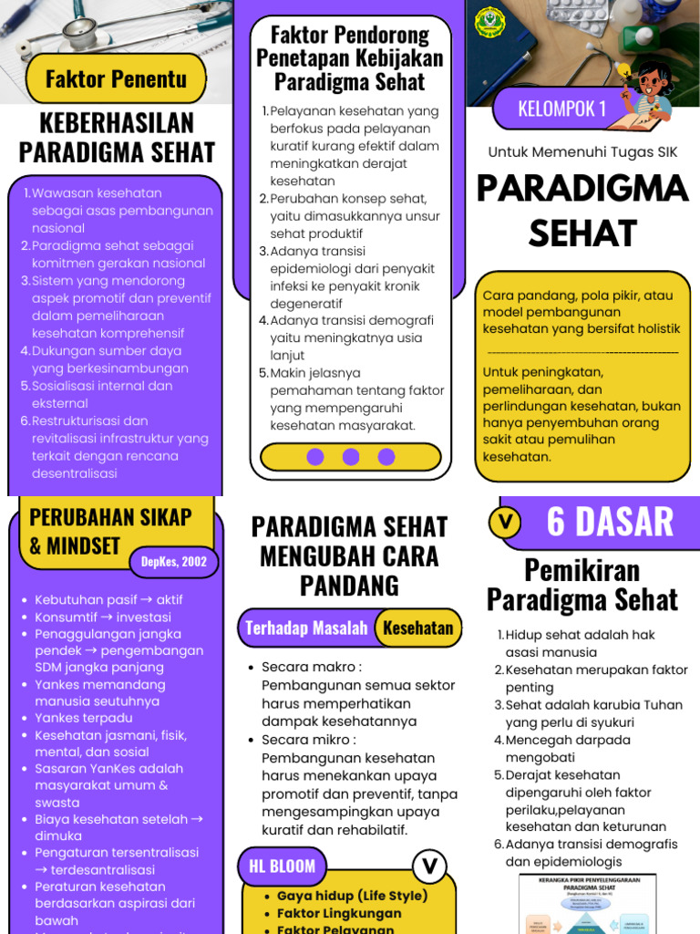 Kelompok 1 - Paradigma Sehat | PDF