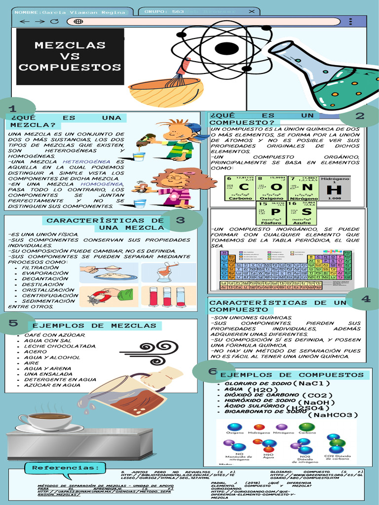 Mezcla Y Compuestos Pdf Mezcla Compuestos Químicos