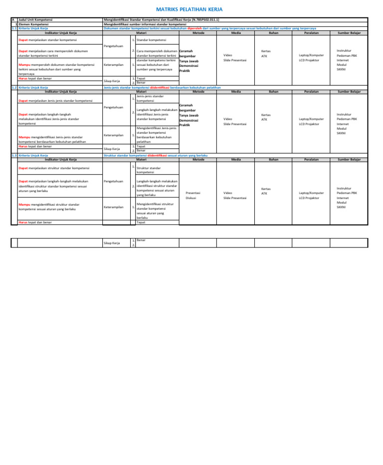 3.1. Contoh Matriks Pelatihan Kerja UK.011 | PDF | Seni | Komputer