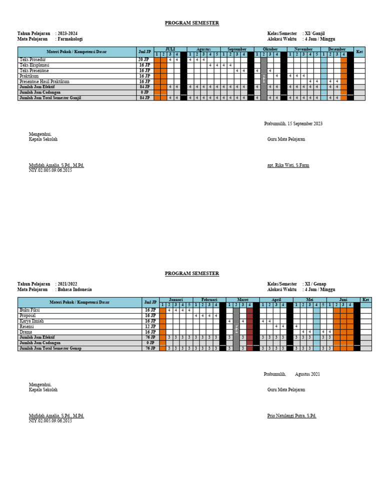 Prosem Farmakologi Kelas Xi | PDF