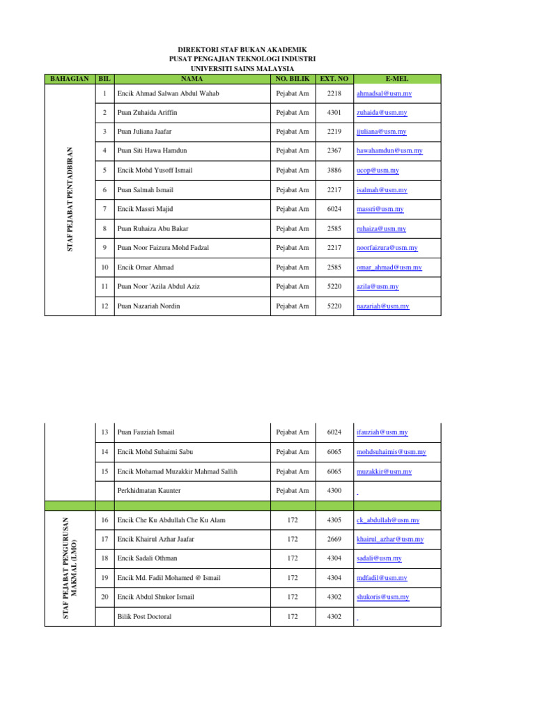 Non A Staff Directory | PDF