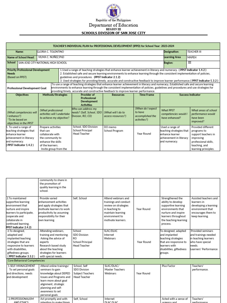 Ippd 2022 2023 | PDF