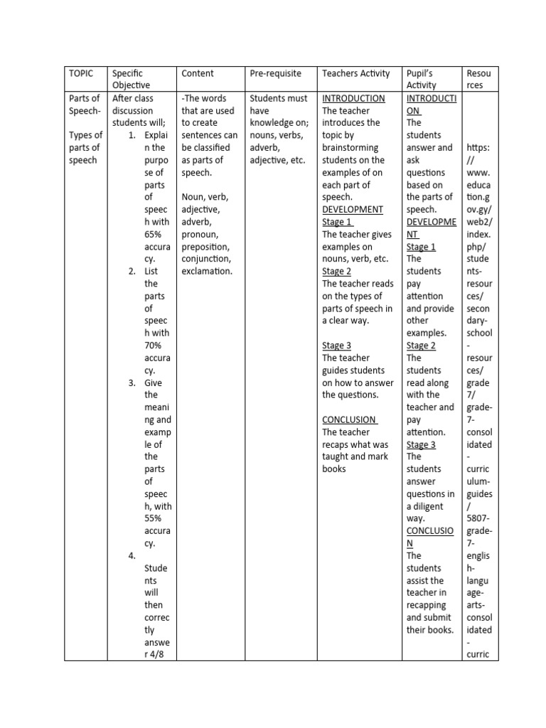 Grade 7 English Notes of Lesson | PDF | Adverb | English Language