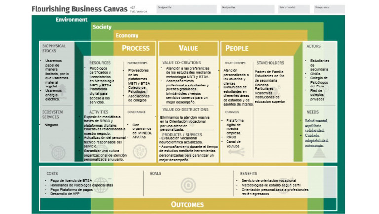 Flourishing Business Canvas - Elevarte | PDF | Sicología