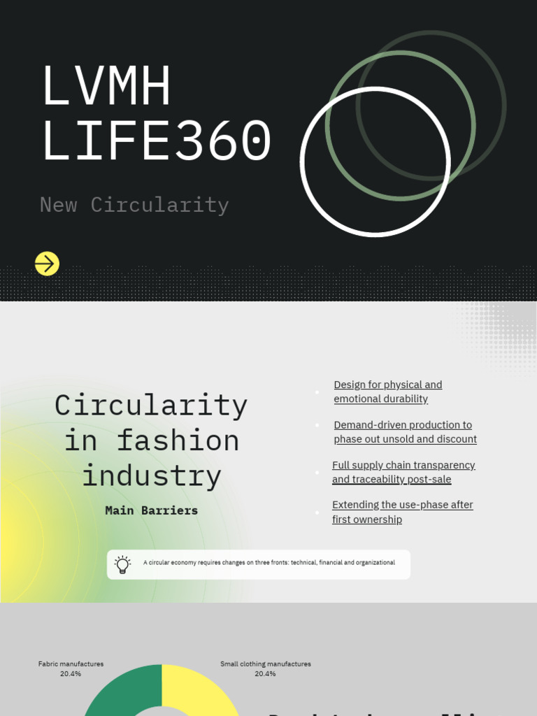 LVMH Life360 | PDF | Textiles | Fashion