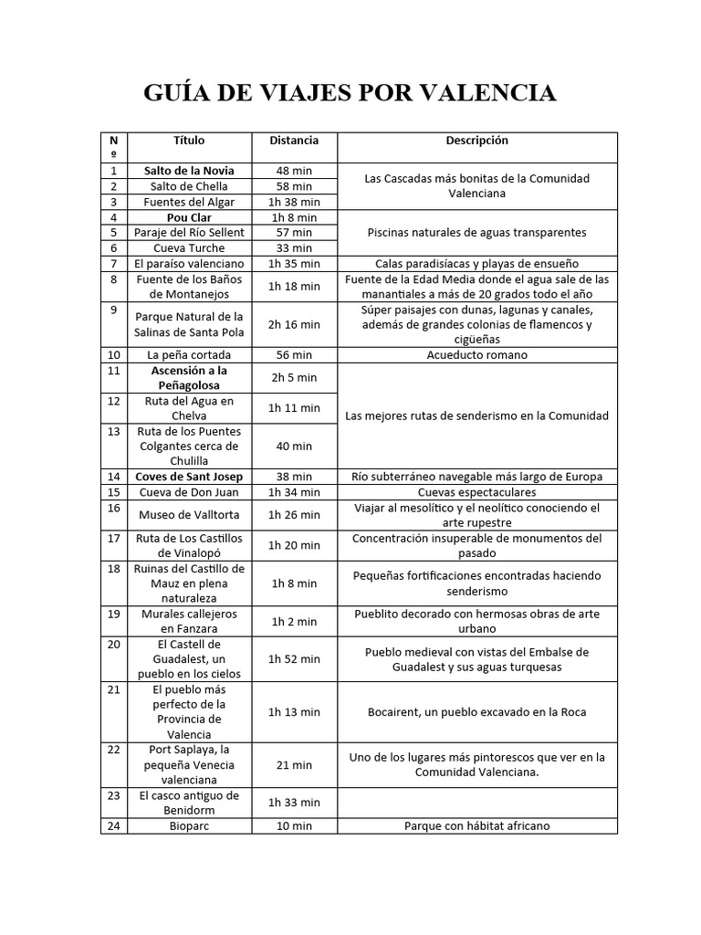 Guía de Viajes Por Valencia | PDF