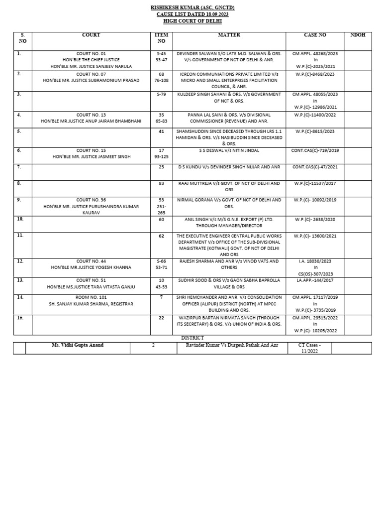 Cause List Dated 18.09.2023 | PDF