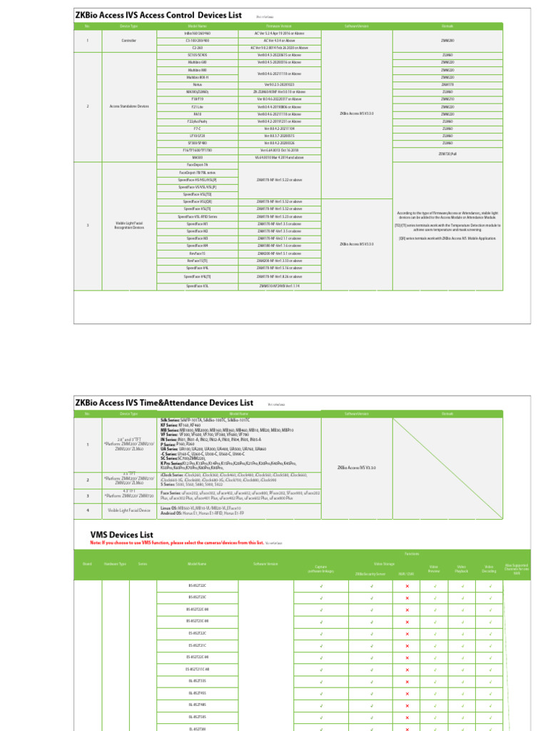 ZKBio Access IVS Device List V3.5 | PDF | Software | System Software