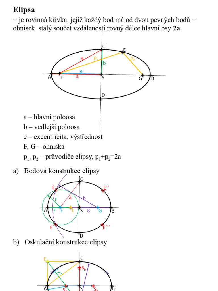 Elipsa | PDF