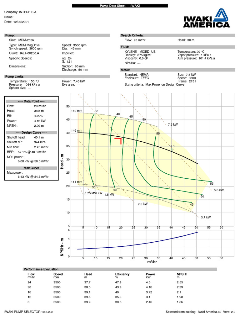 Data Sheet MDM-2526 | PDF | Bomba | Hidráulica