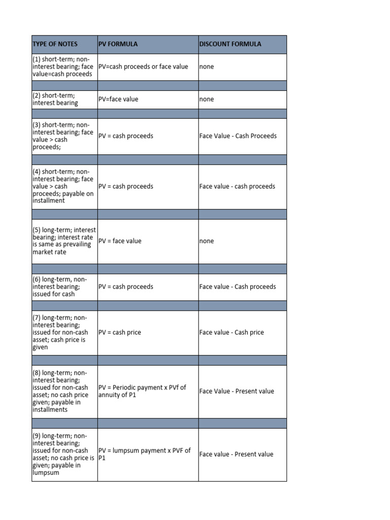 Accounting For Notes Payable | PDF | Present Value | Discounting
