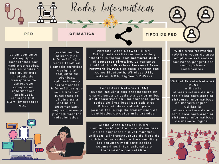 Redes Informáticas | PDF | Red de computadoras | Red de área amplia
