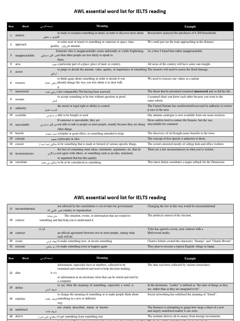 AWL (Details) | Download Free PDF | Investing | Information