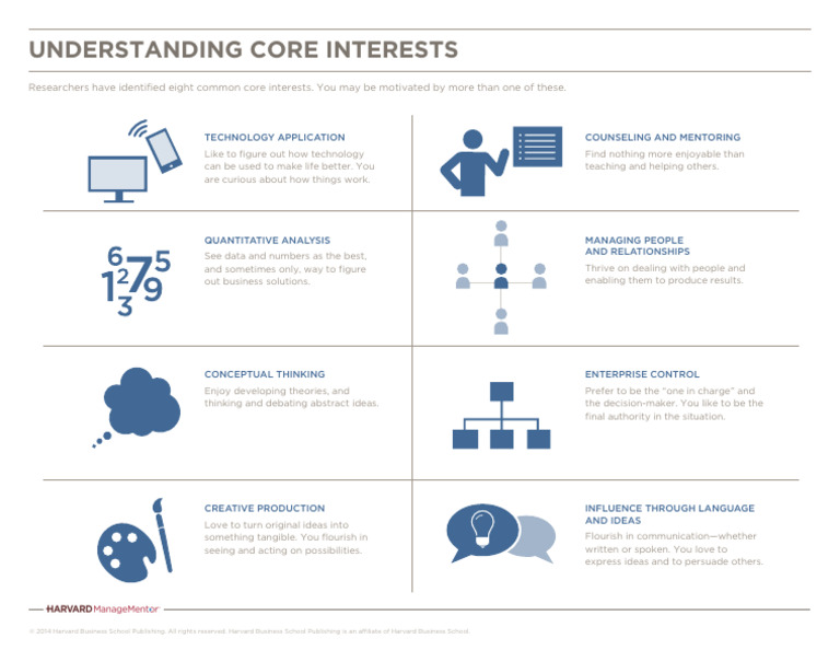 Understanding Core Interests | PDF | Human Communication | Psychology