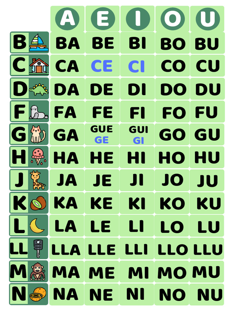 Silabario para Imprimir | PDF