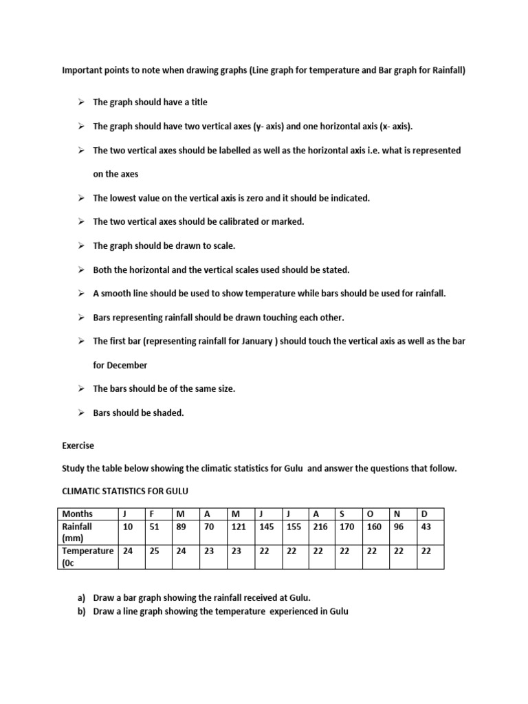 Drawing Temperature and Rainfall Graphs | PDF