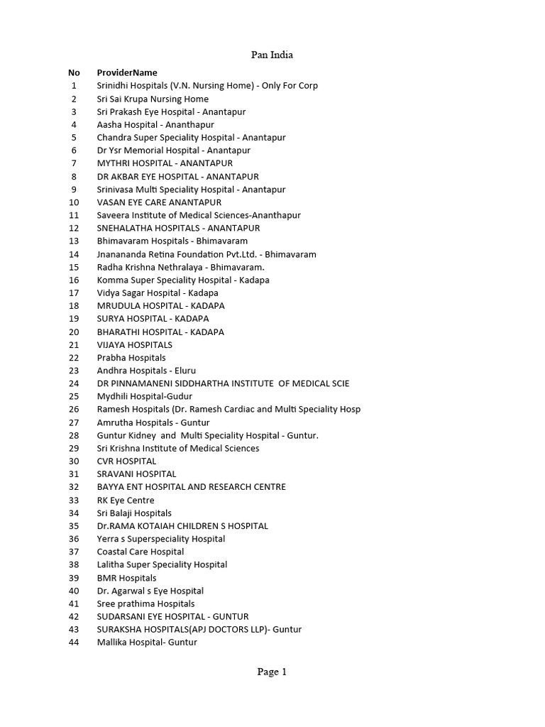 HI TPA Tieup Hospital List | PDF | Hospital | Health Care