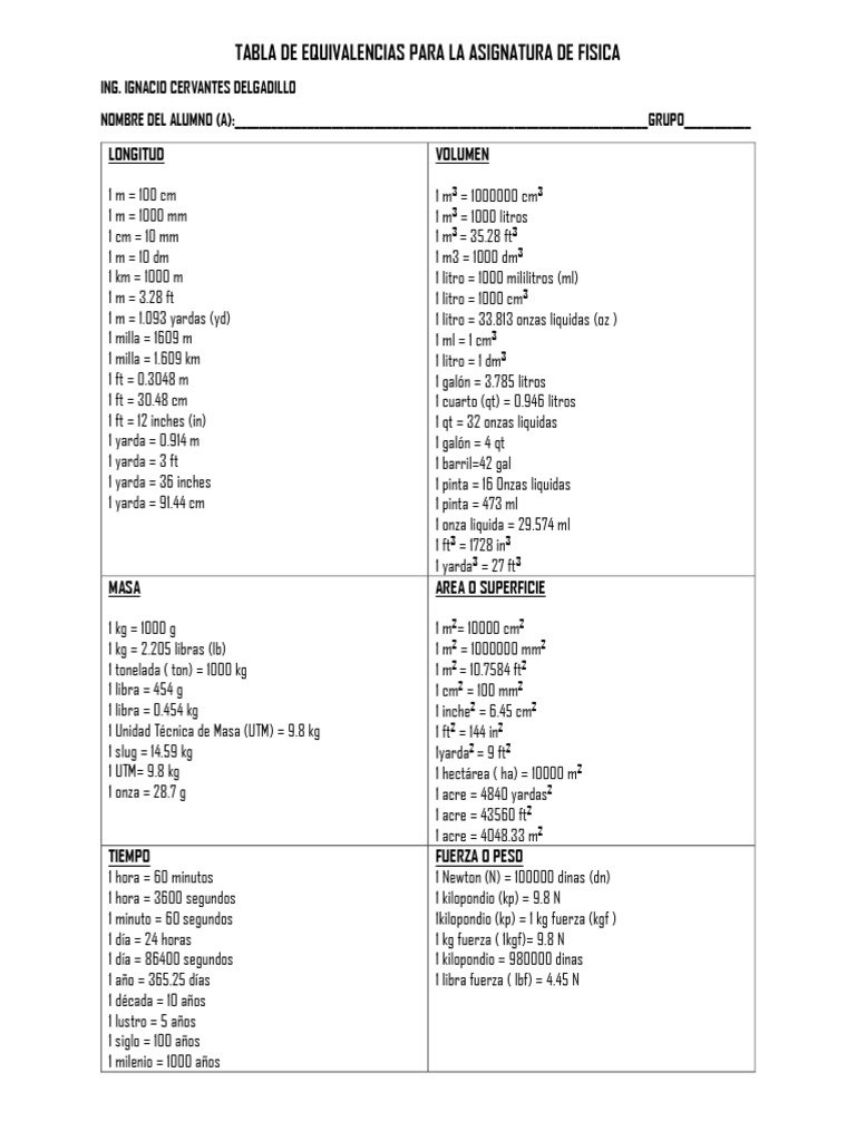 Tabla de Equivalencias para La Asignatura de Fisica | PDF | Litro | Libra (masa)