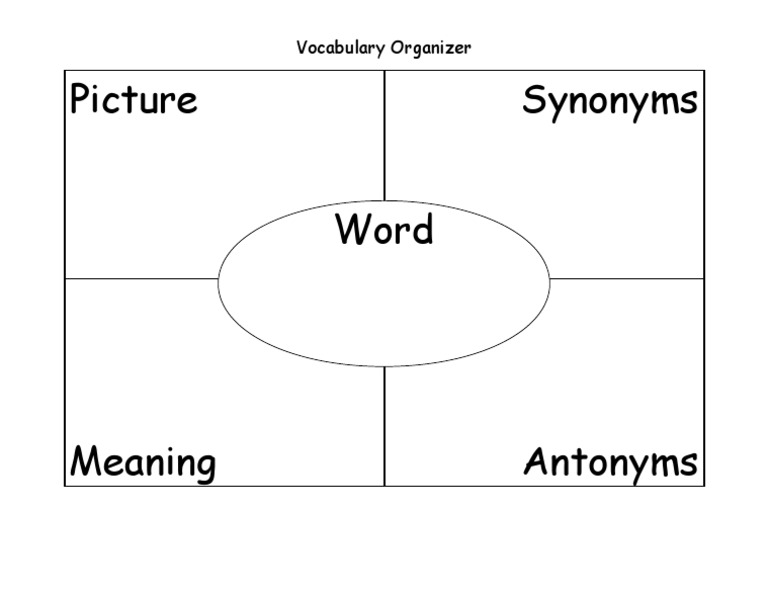 Vocabulary Organizer 1 | PDF