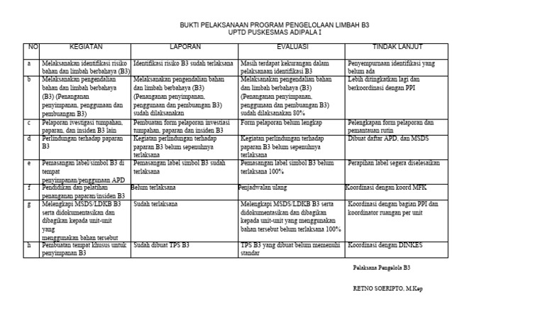 Bukti Pelaksanaan Program Pengelolaan Limbah B3 | PDF Bukti Pelaksanaan Program Pengelolaan Limbah B3 | PDF