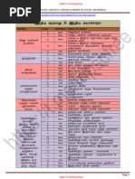 4th Edition-Indian Polity - Pragadeesh Publication-Sample Pages | PDF