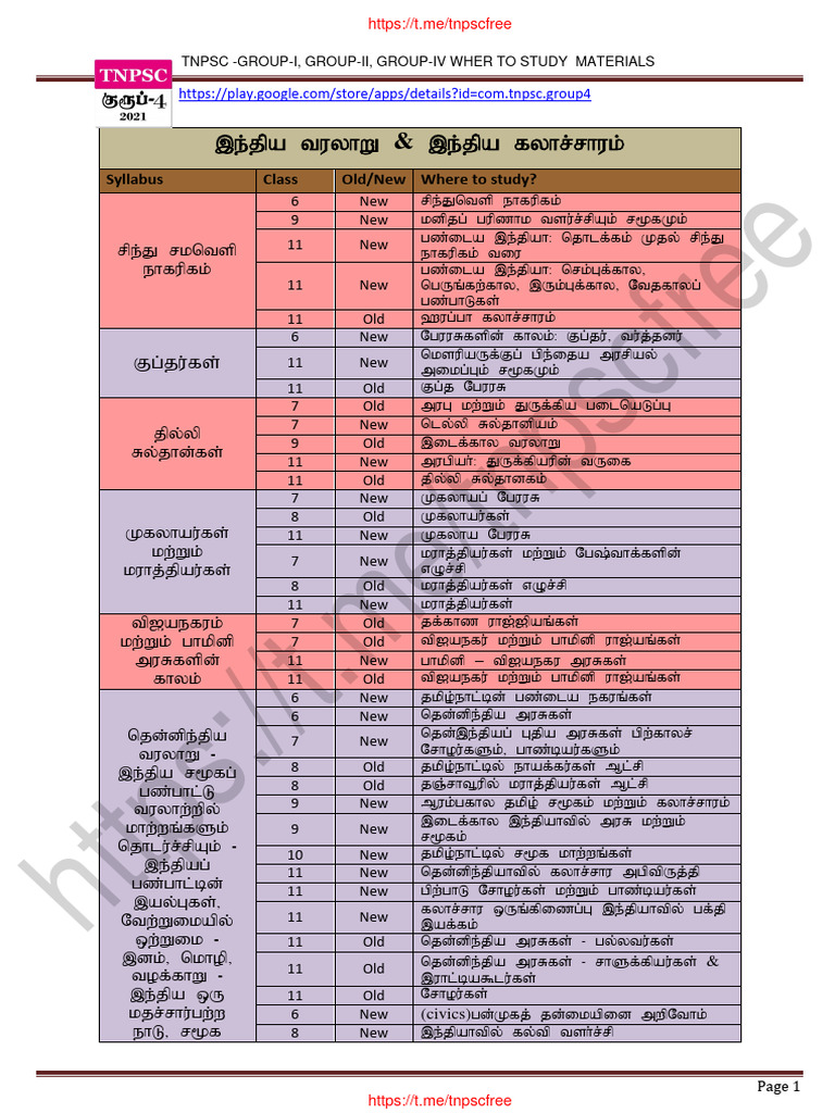 Where To Study Tamil Medium@tnpscfree | PDF
