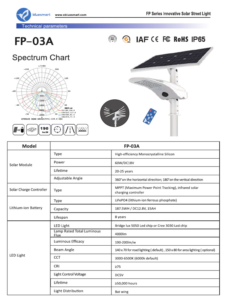 FP 03a | PDF