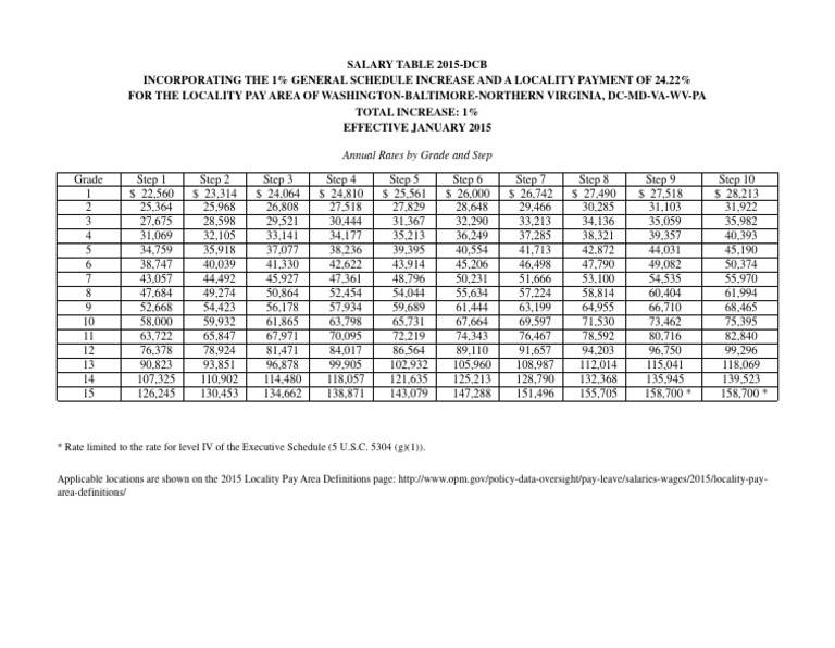 2015 Salary Pay Table | PDF | General Schedule (Us Civil Service Pay ...