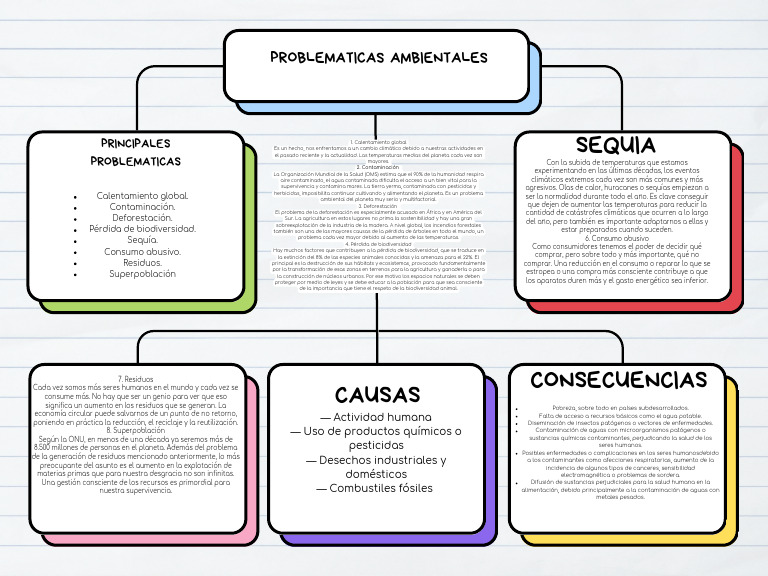 Mapa Conceptual De Problemas Ambientales Pdf