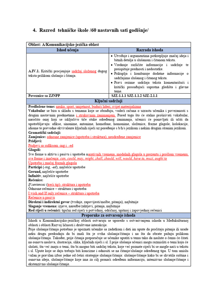 Kurikulum Za 4. Razred | PDF