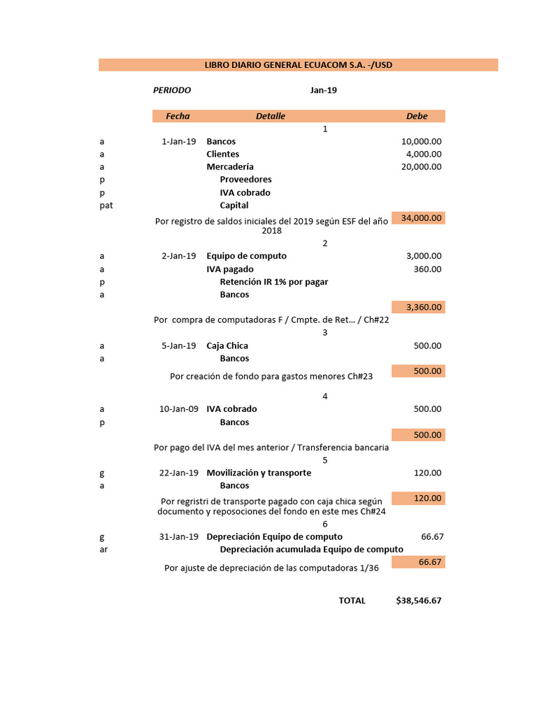 Contabilidad Ejercicio Completo | PDF | Negocios económicos | Mercado (economía)