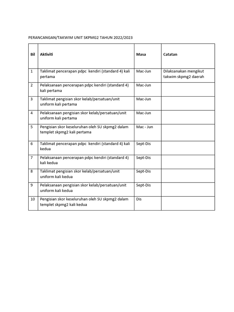 Takwin skpmg2 | PDF