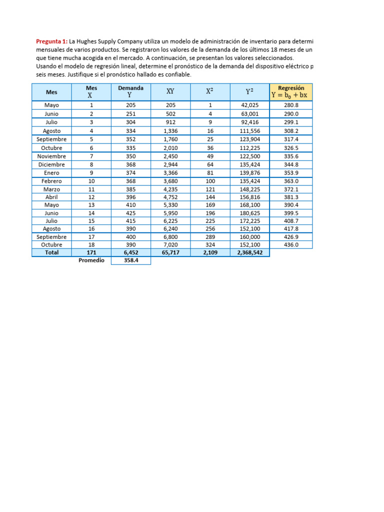 Planeamiento y Control de Operaciones - TA2 - Ejercicio 1 | PDF