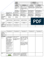 DLP EPP5 Q2 Week5 MELC Based | PDF