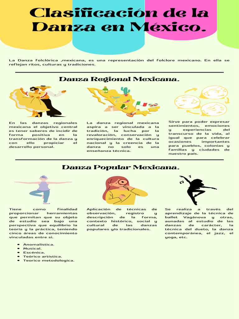 Clasificación de la Danza en México. | PDF