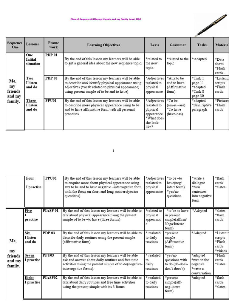 Sequence One Ms2 Pdf Question Learning