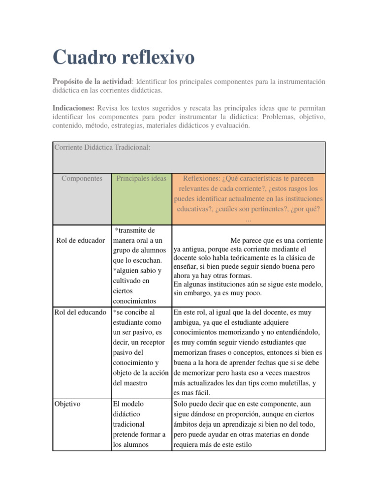 Cuadro Reflexivo | PDF | Enseñando | Evaluación