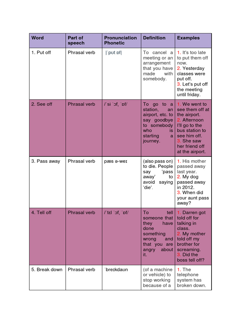 Phrasal Verbs Word Project | PDF | Linguistics