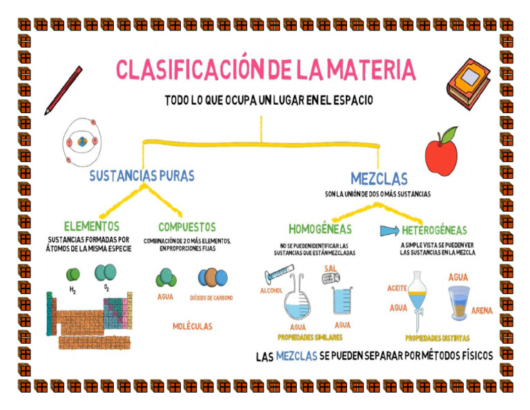 CLASIFICACIÓN DE LA MATERIA | PDF