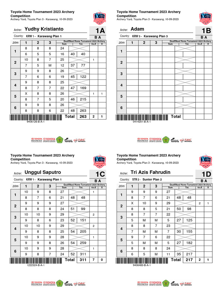 Score Sheet Home Tournament 2023 | PDF | Difference | Crafts