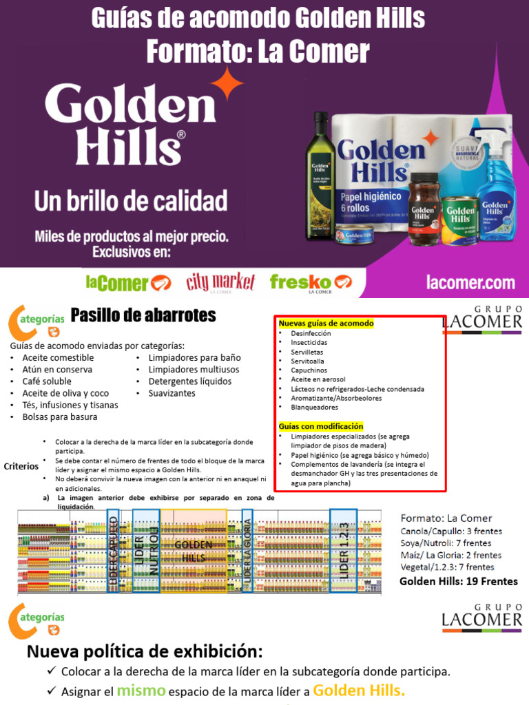 Guía de acomodo Golden Hills FORMATO LA COMER al 20 de agosto 2023 ...