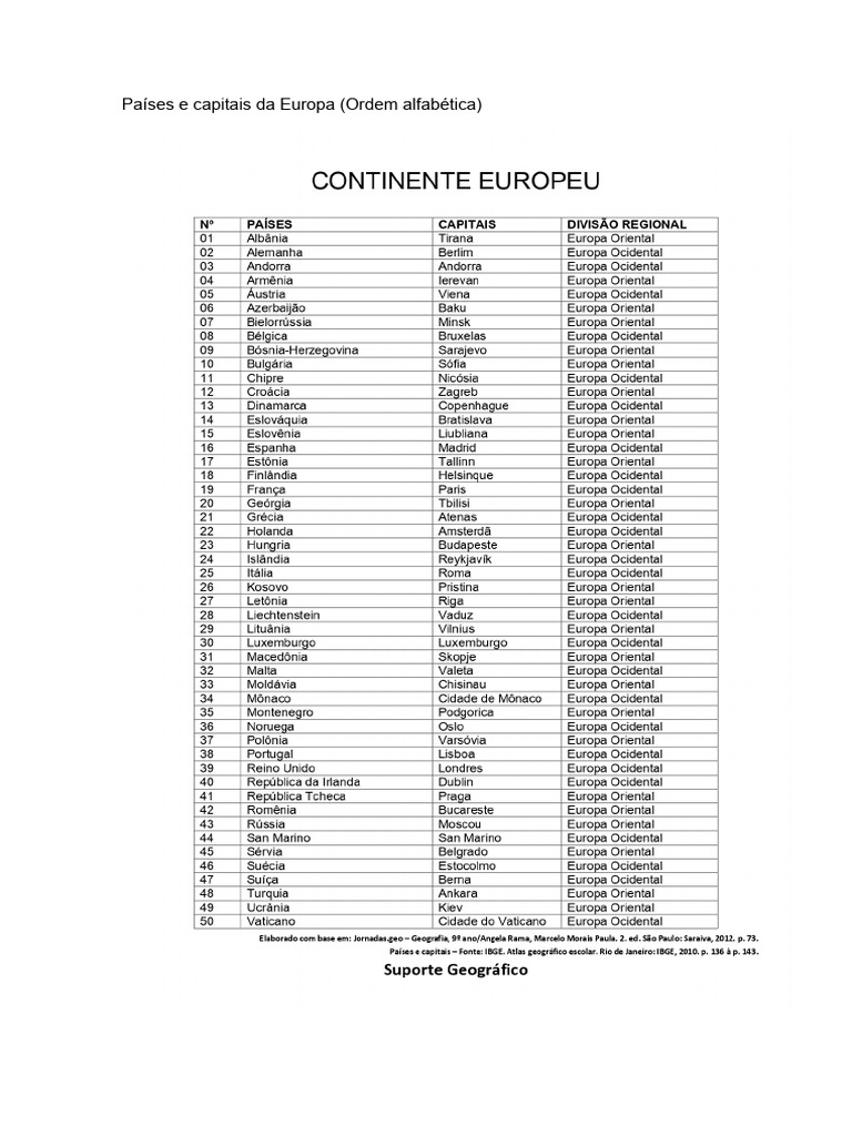 Países e Capitais da Europa em Ordem Alfabética | PDF | Euro | Europa