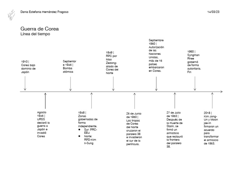 Línea Del Tiempo Historia Guerra de Corea | PDF | guerra coreana | Política de Asia oriental