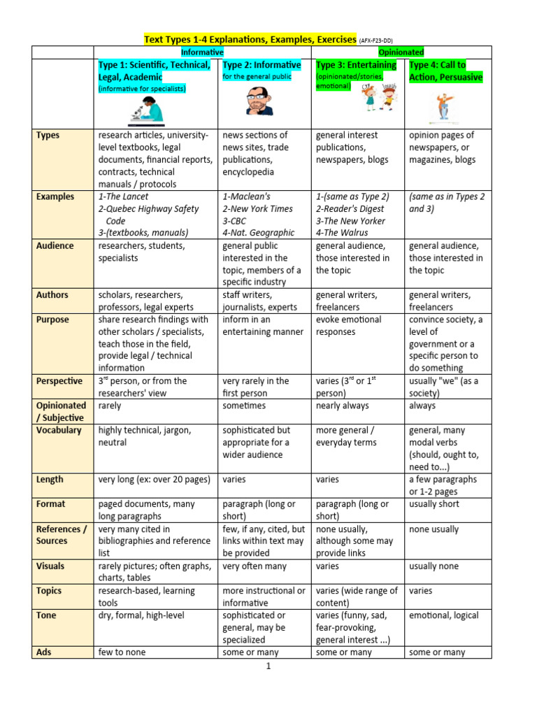AFX-F23-Class 1-Text Types 1-4-Explanations Examples and Exercises ...