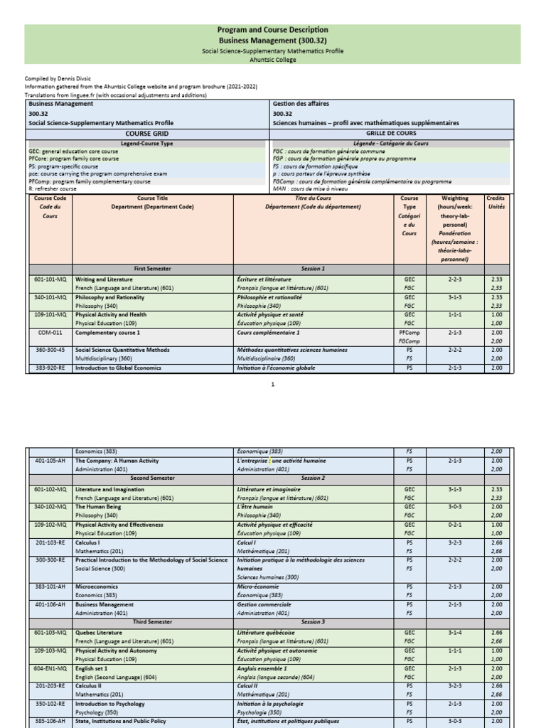 Business Management (300.32) Program Description | PDF