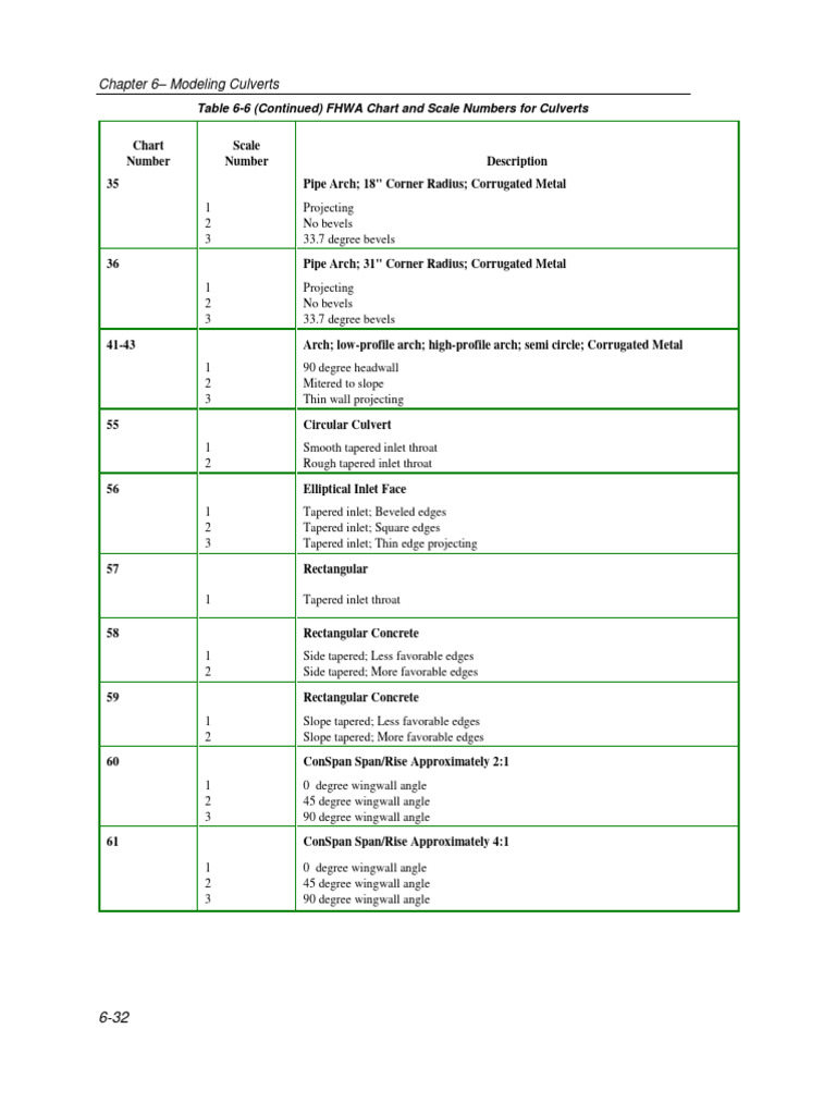 HEC-RAS 5.0 Reference Manual-3 | PDF