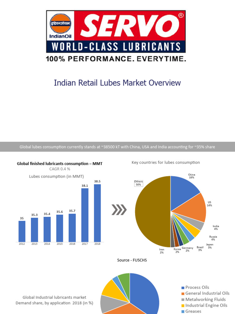 Indian Retail Lube Market | PDF | Lubricant | Economies