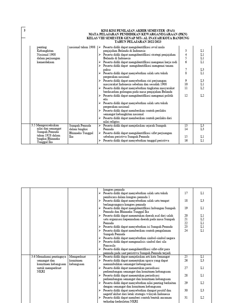 Kisi-Kisi PAT PKN 8 | PDF