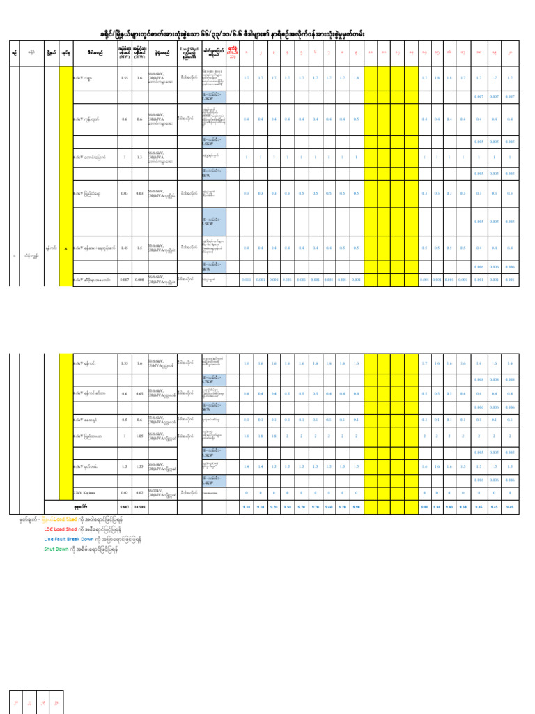 Daily Load and Load Shed Table (5.9.23) (Yankin) | PDF
