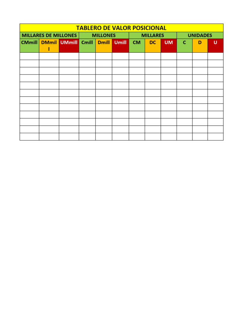 Tablero de Valor Posicional Numérico | PDF